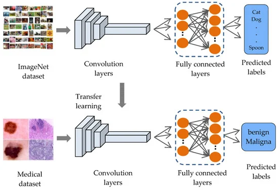 Understanding Seq2Seq Encoder-Decoder Architecture | by Kramiknakrani ...
