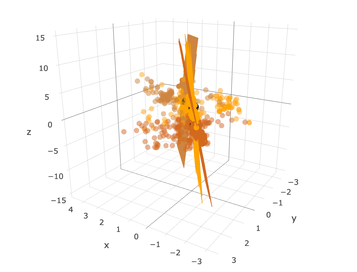 Geometric Interpretation of the Correlation between Two Variables | by ...
