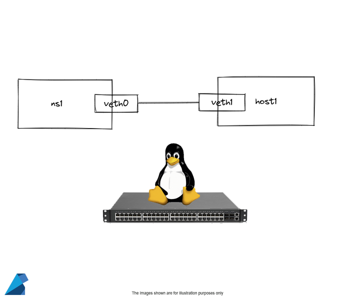 Deploying A Php Web App With Docker Compose Nginx And Mariadb By Rapidcode Technologies Medium