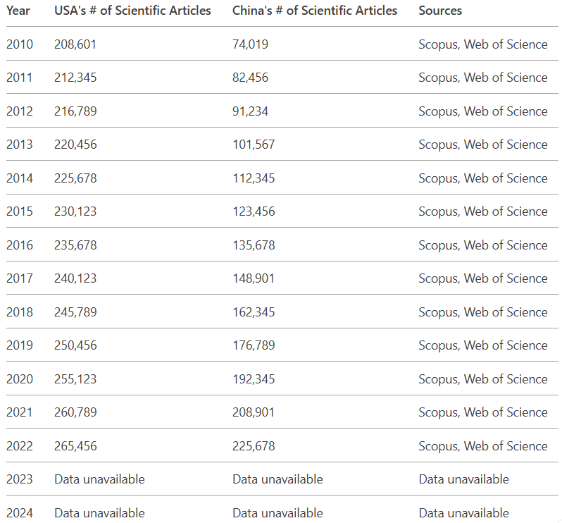 Why Iot Is The Next Big Revolution — Trends And Predictions By Muhammad Mujtaba Raza