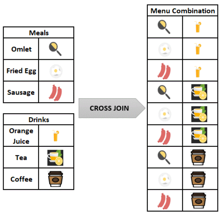 SQL for Data Models — 1. Data modeling is a way to organize and… | by ...