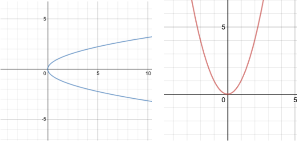 What is a Linear Map?. The concept of a linear map, or a… | by Sam ...