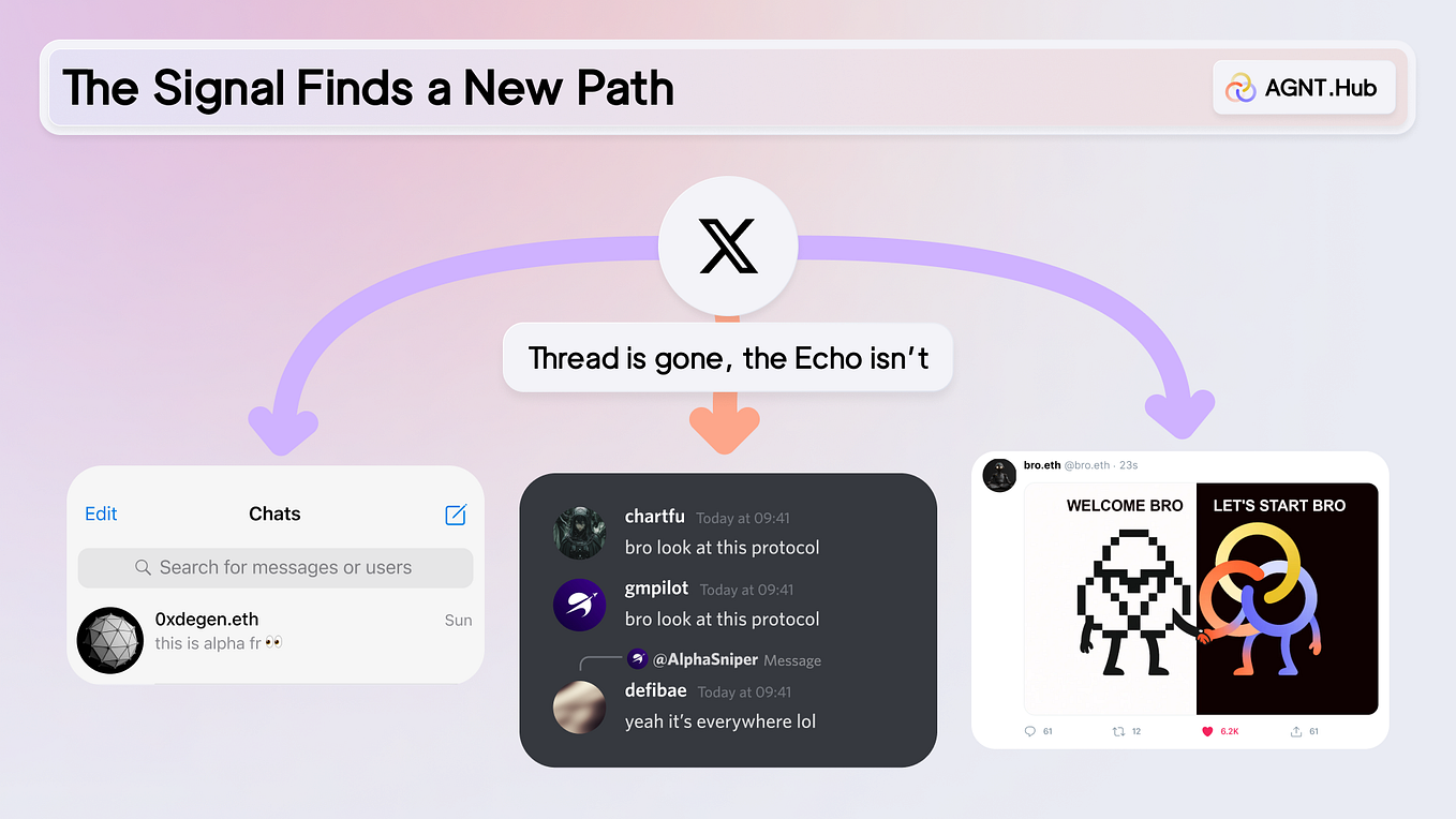 Web3 UX Needs Agents: Meet the AI Framework | by AGNT Hub | AGNT.Hub