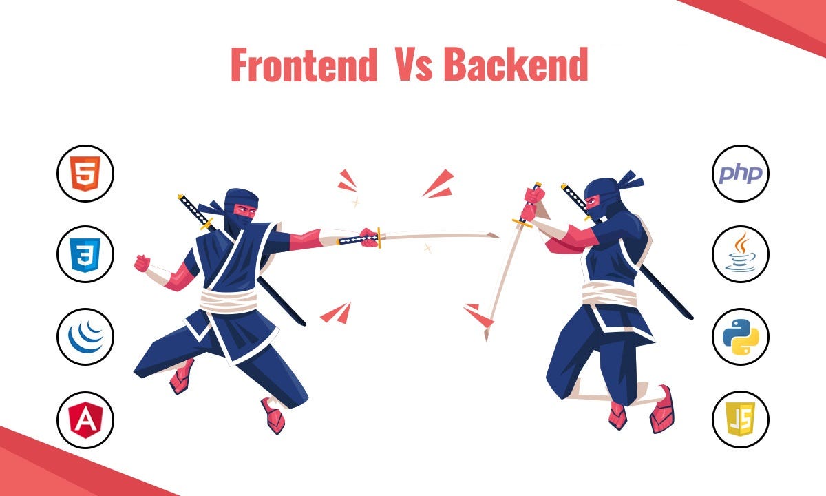 Understanding Big O Notation A Guide With Javascript Examples By Piyush Ranjan Medium