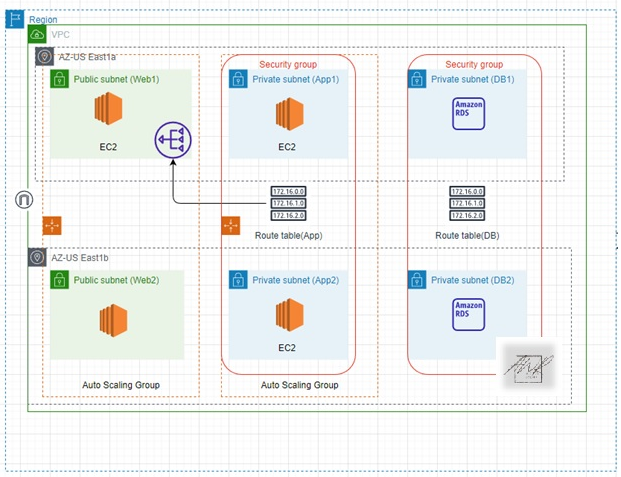 Installing Jenkins on AWS EC2 Instance using Terraform | by Alexus R. | Medium