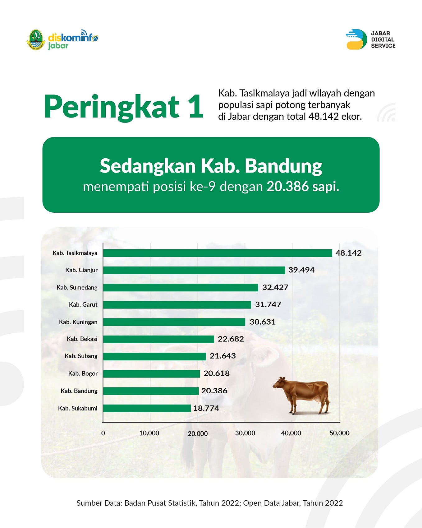 5 Tahun Perjalanan Transformasi Digital di Jabar: Jabar Digital Service ...