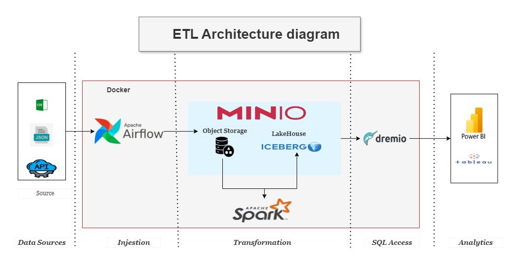 Optimizing Spark Performance Understanding Executors And Execution Time Impact By Dinesh Raju