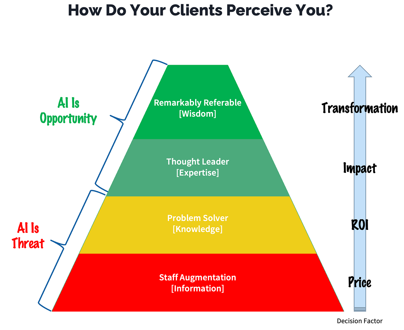 Fractional Executive Or Consultant — What’s The Difference … | by Jay ...