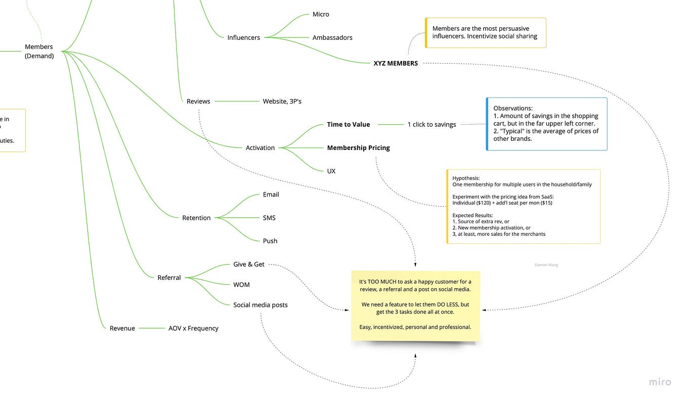 People. Process. Product.. Use processes to navigate the uncharted ...