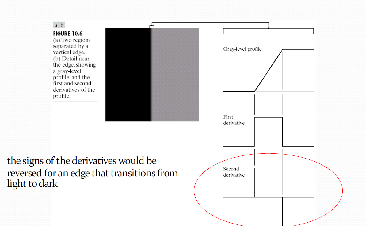 Prefix span Algorithm with pyspark | by Kalpanileo | Medium