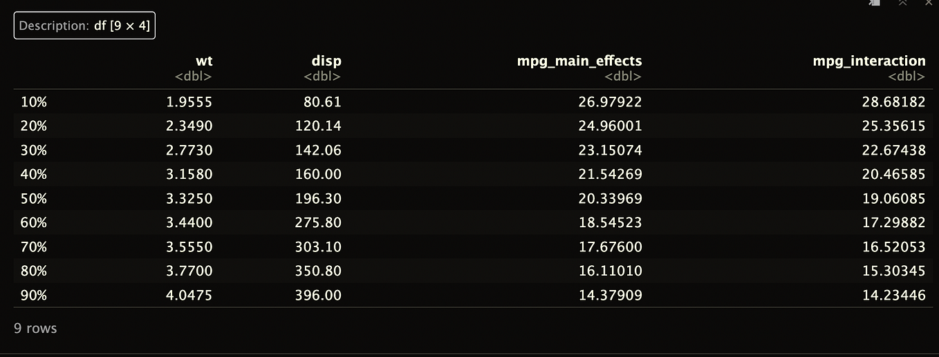 Canonical Correlation in R using mtcars | by R Train Data | Medium