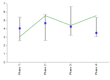 Bullet chart in Altair. Implementation of Stephen Few bullet… | by ...