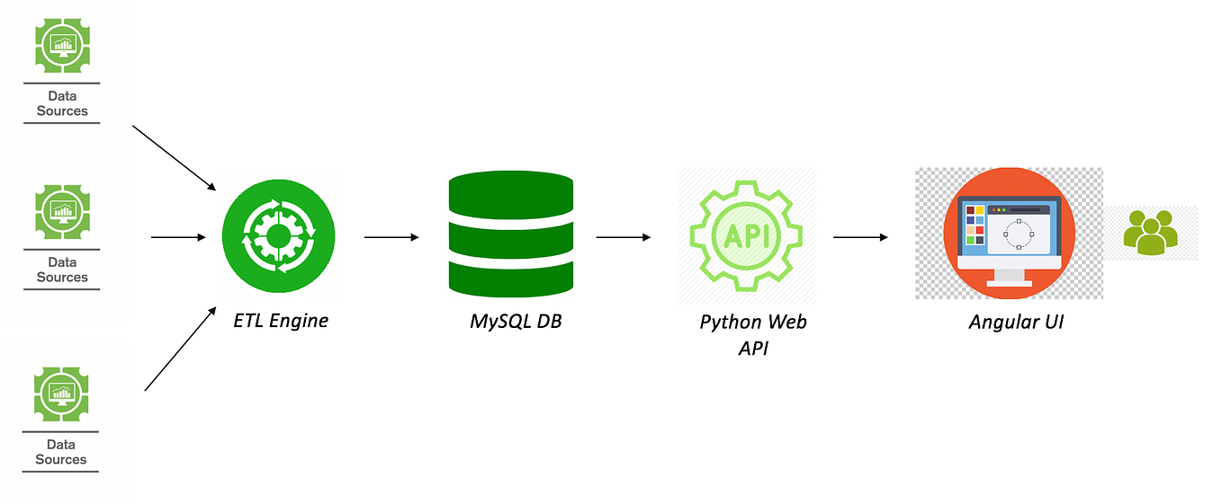 Deploying Python Application in Google Cloud (GCE, GAE, GKE & Cloud Run) — Part 3 | by Shekhar ...