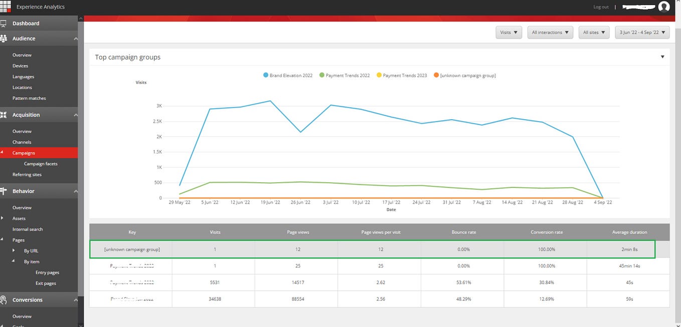 Sitecore Layouts And Best Practices For Editing In Multilanguage Environment By Suneeth
