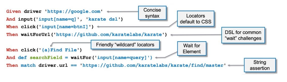 How to Build a Robust Automation Framework with Cucumber and Selenium | by theAutoBot | Medium