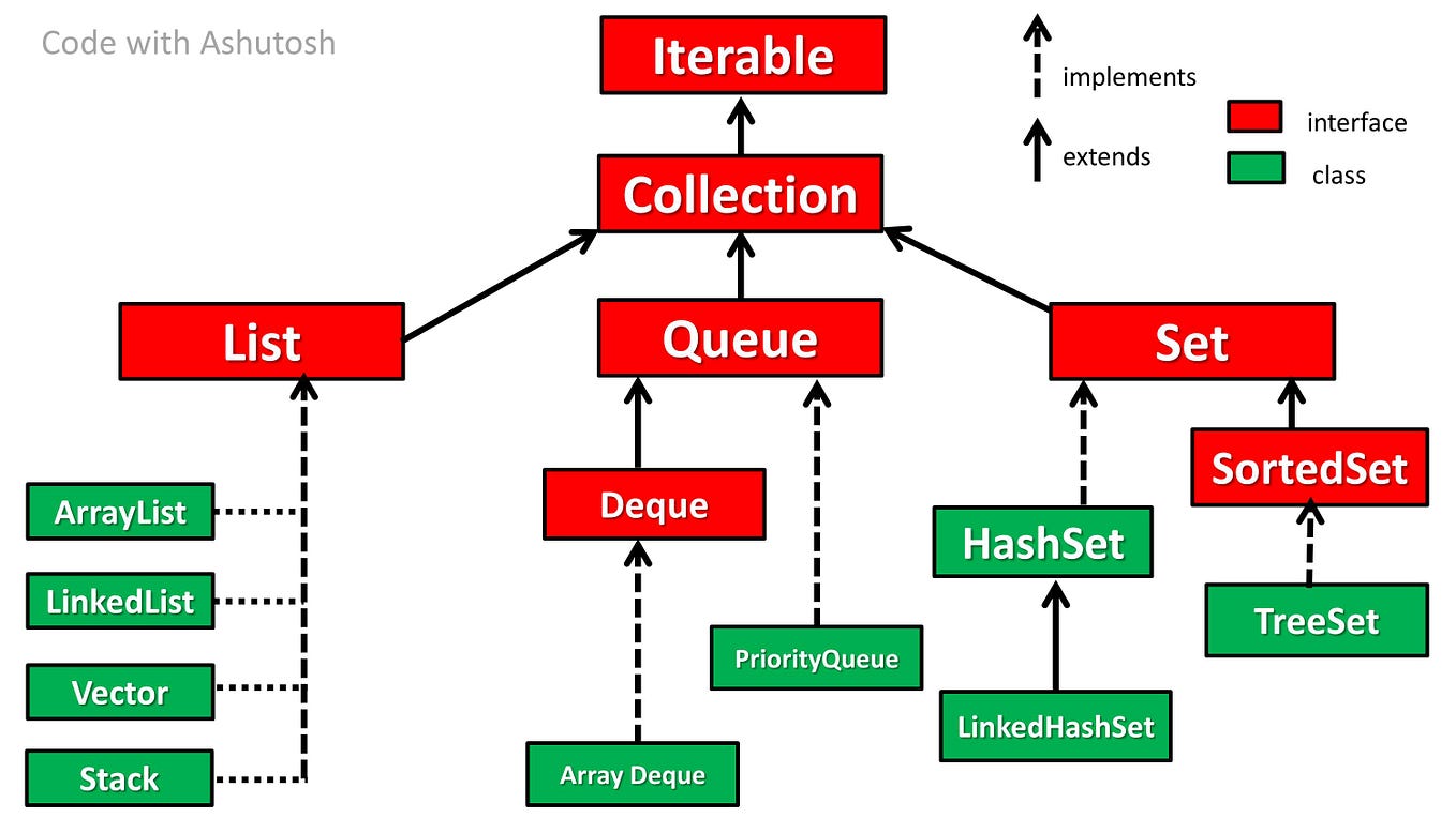 Architecture of Spring Boot Project | by Ashutosh | Medium