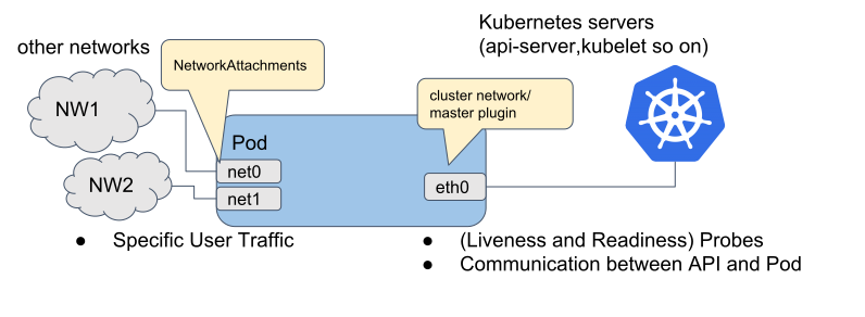 Deploying Kube Prometheus Stack With Persistent Storage On Kubernetes Cluster By Dhamodaran 8959