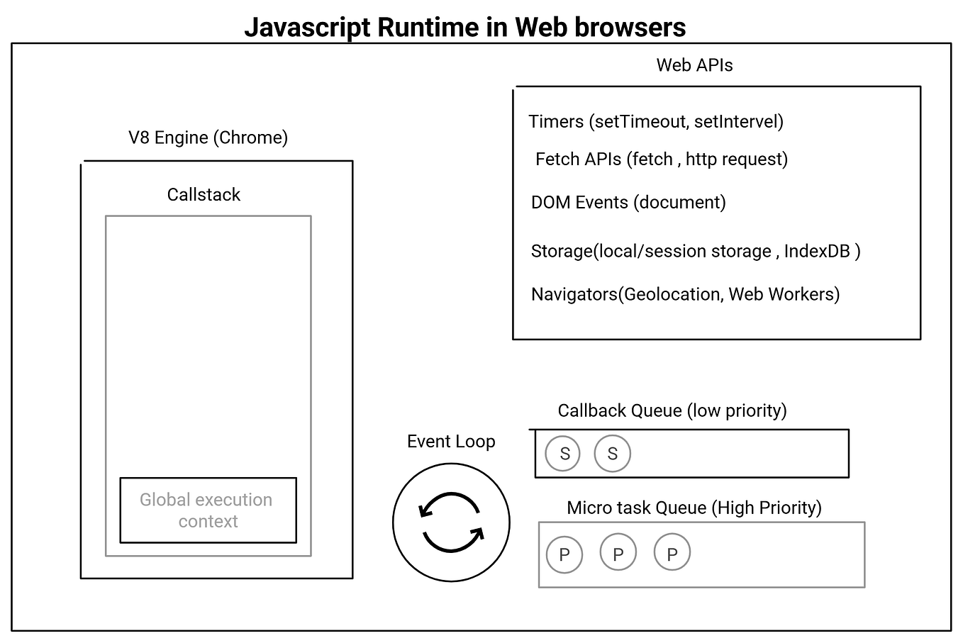 Guess the JavaScript Output!. JavaScript can be tricky! Try to guess… | by Ganesh Asimshetti ...