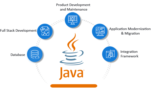 Migration to Java 17 for MuleSoft Applications | by Alkesh | Medium