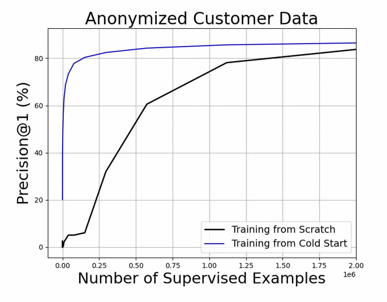 Announcing BOLT: A Deep Learning Engine for Efficiently Training and Deploying Large Models on ...
