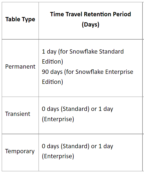Snowflake architecture - Parshuram Parab - Medium