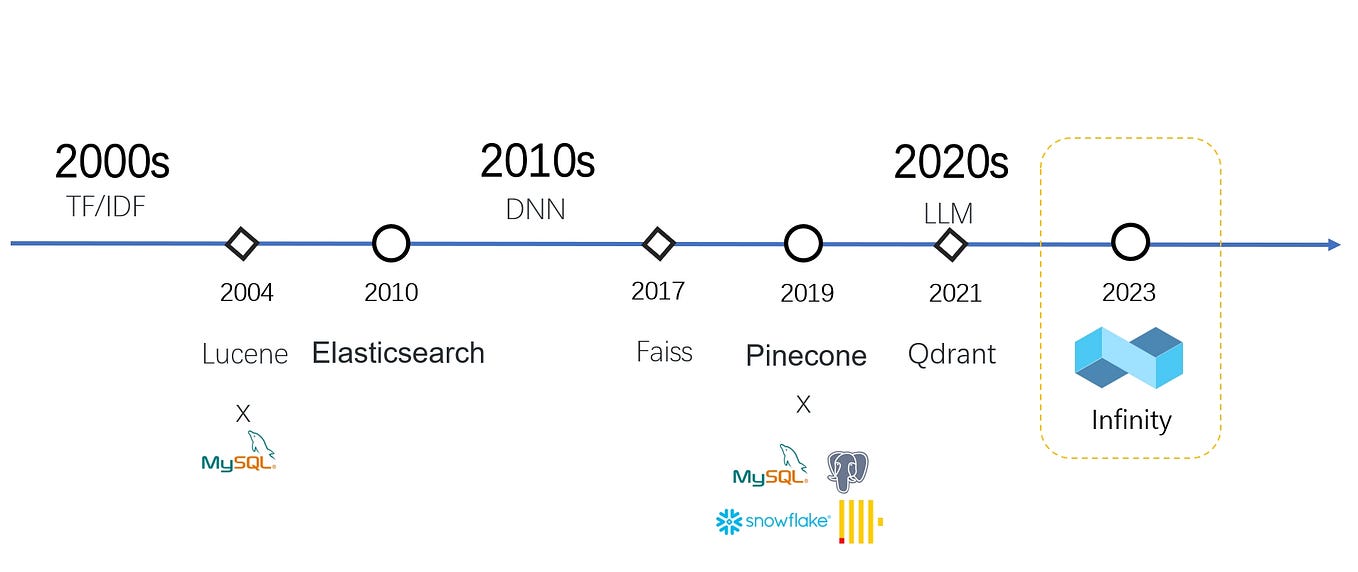RAGFlow: Customizable, Credible, Explainable RAG engine based on document structure recognition ...