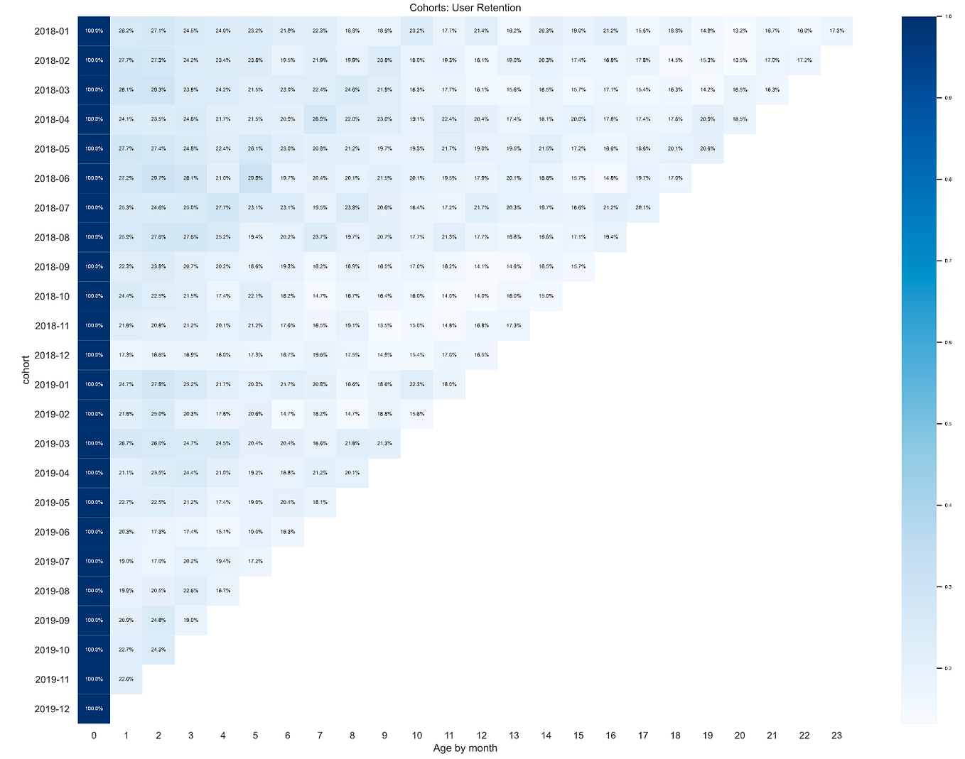 Data_dashboard: Python Package For EDA And Baseline ML, 53% OFF