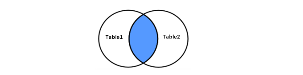 Design Patterns For Selenium Webdriver Automation By Sreeja