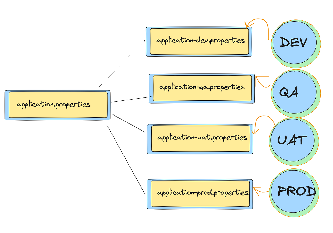 Grokking the Spring Boot Interview, Your Guide to Crack Java, and Spring Interview | by ...