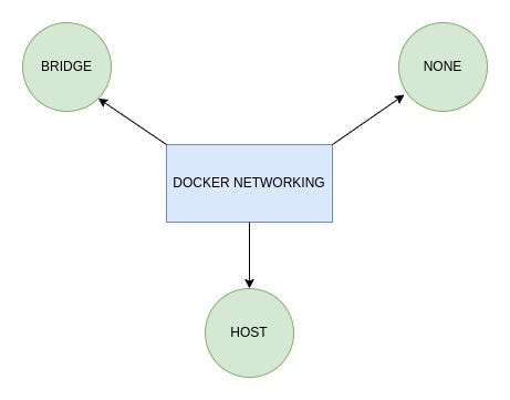 How to Use Functions and Pipelines in Helm | by Aman Jaiswal | DevOps Learners | Medium