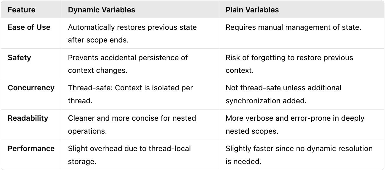 Scala in the Boudoir: Lifting the Veil on Opaque Types and Exporting Our Secrets | by Mark ...
