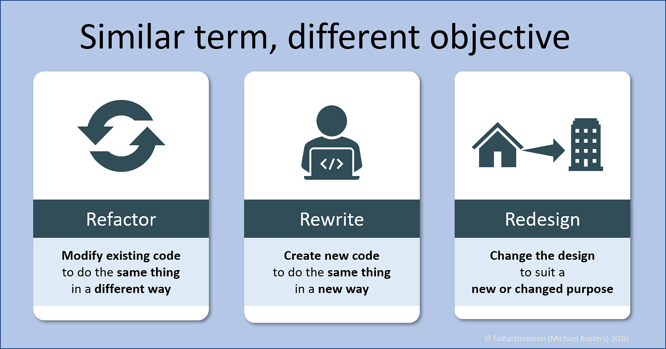 How to Build an Offline-First React App | by Muhammad Anser | Better Programming