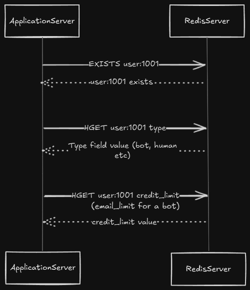 Using Redis in NestJS | Medium