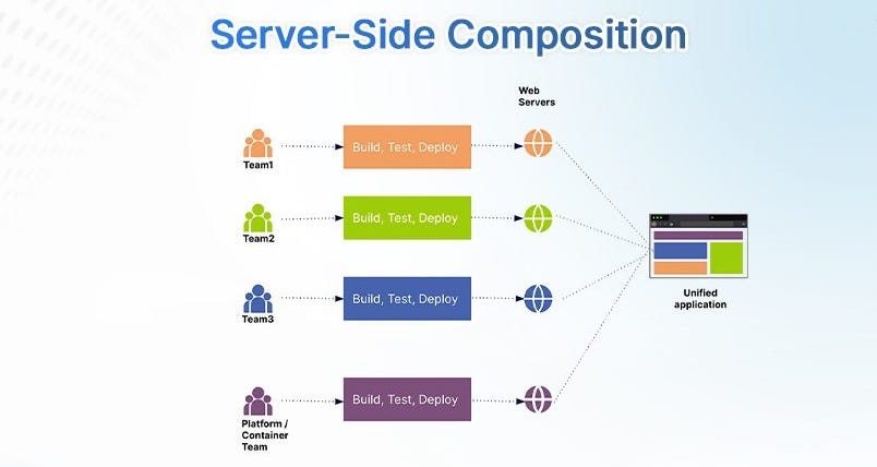 Comprehensive Guide to i18n (Internationalization) in Web Applications ...