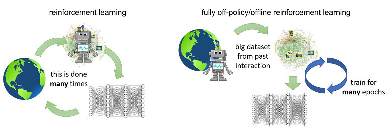 Visualizing Data In Python Comparing Matplotlib Seaborn Plotly And Bokeh” By Faisal