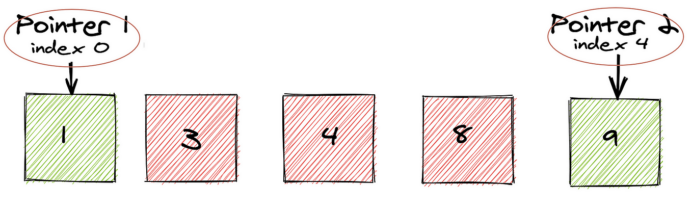 Understanding Hash Maps Hash Tables And Hash Sets In Python By Abdullah Saeed Medium 2341