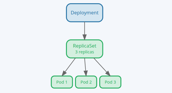 Understanding Pod Lifecycle in Kubernetes: A Hands-on Guide to Graceful ...