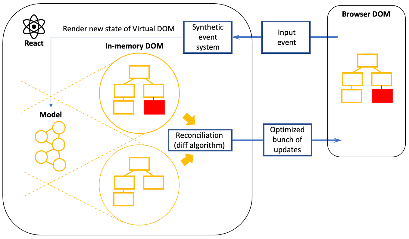 How to Handle Duplicate Messages and Message Ordering in Kafka | by Vladimir Topolev | Medium