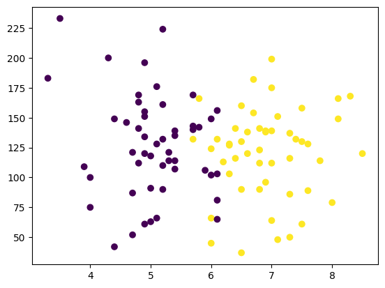 🚀 Day 13 Mastering Json And Sql Data Handling In Python A