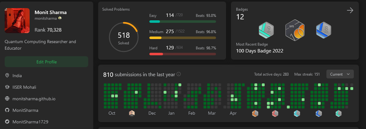 Learn Quantum Computing with Qiskit: Quantum Fourier Transform | by Monit Sharma | Medium