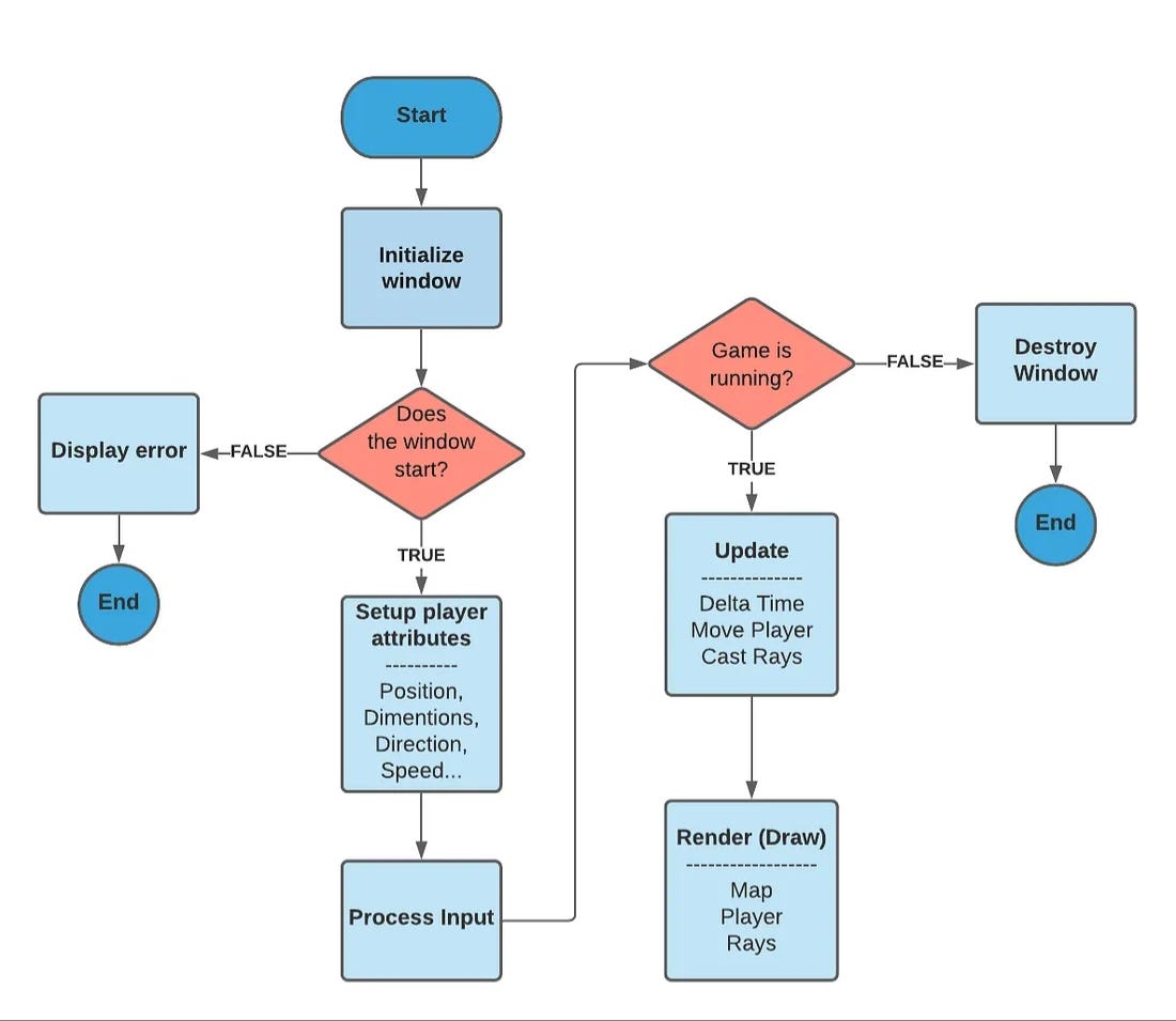 Competitive Coding: Lessons from IEEEXtreme Programming Competition ...