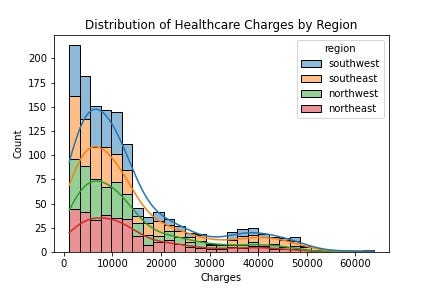 Step-By-Step Visualisasi Data dengan Power BI | by Ahmad Ilham Habibi ...