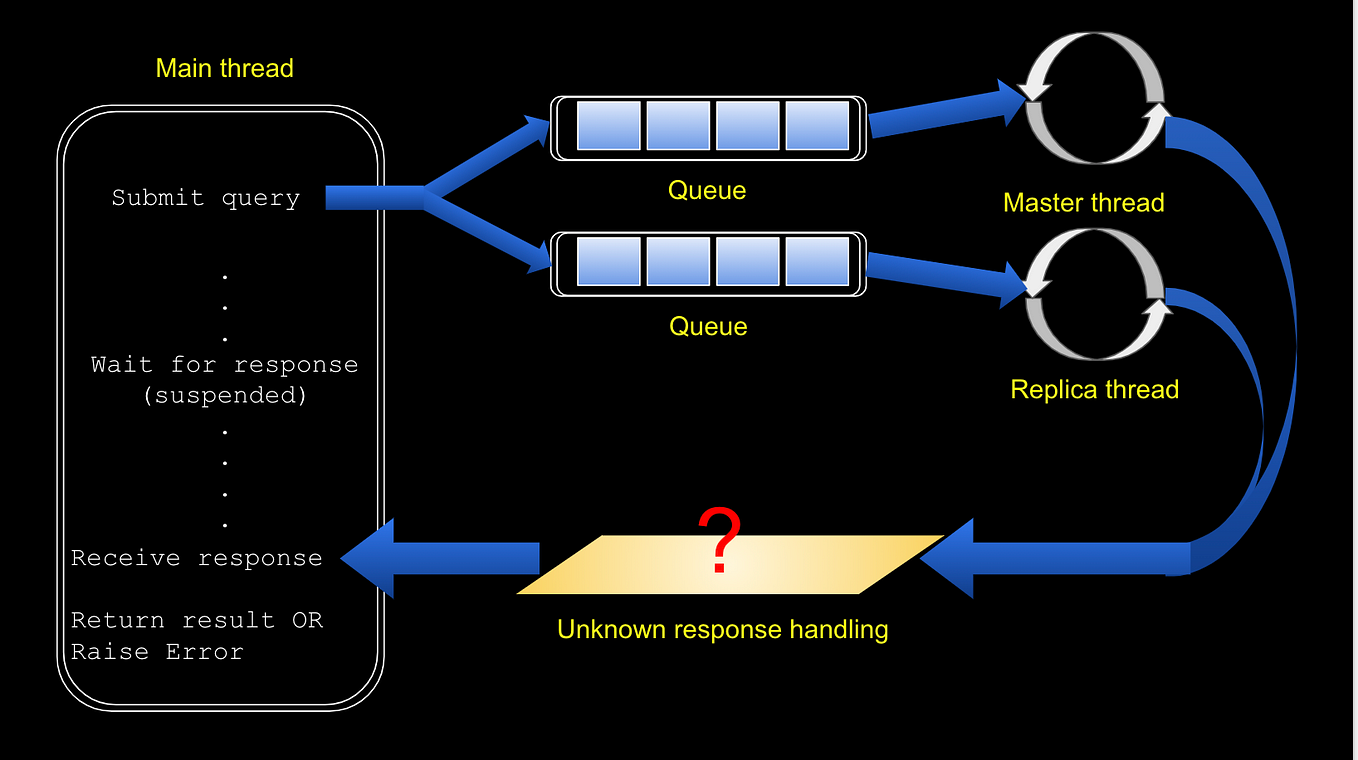 Finding long synchronous operations in Node.js with Async Hooks | by ... Finding long synchronous operations in Node.js with Async Hooks | by ...