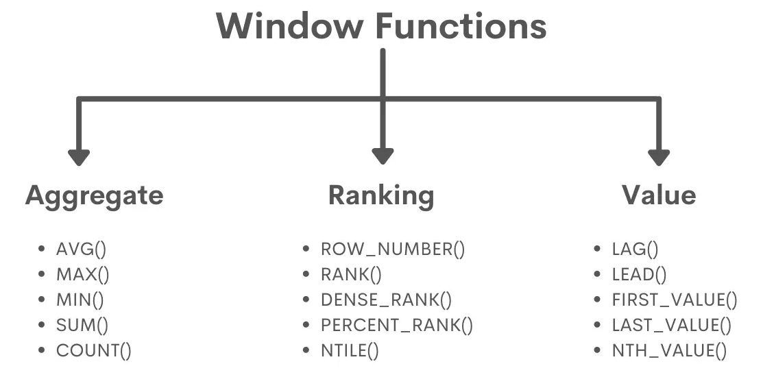 SQL Window Functions in Practice | by AnalystHub | Stackademic