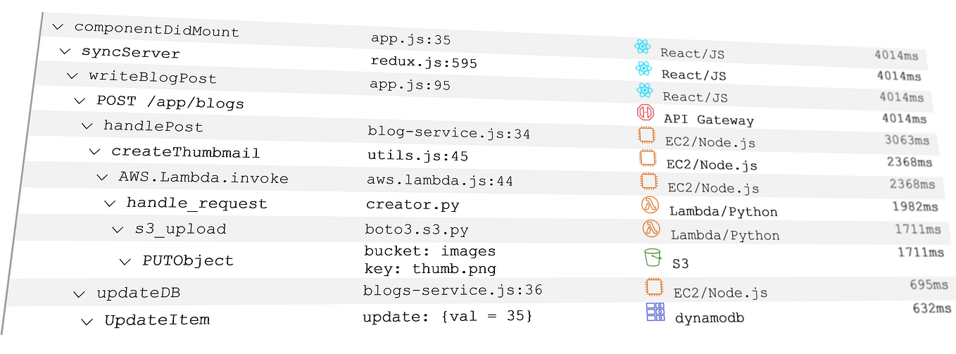Why did we choose Native over ReactNative and NativeScript? | by Nir ...