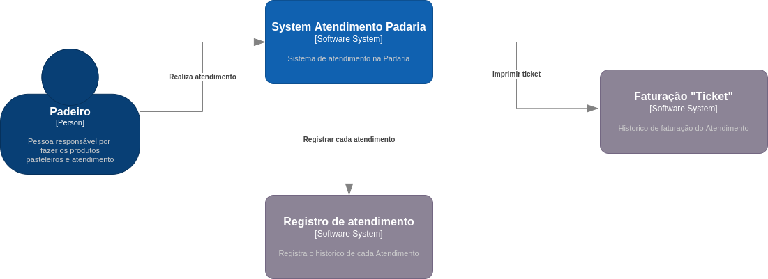 Terraform — Lambda Function Api Gateway And S3 By Paulo Lopes