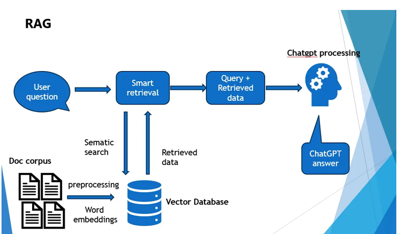 Understanding Logistic Regression — The Odds Ratio Sigmoid Mle Et Al By Shailey Dash
