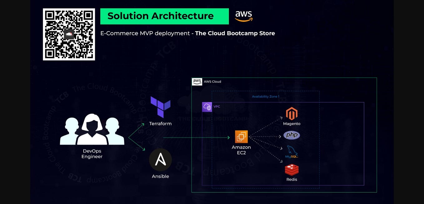 MultiCloud Federation — Microsoft Entra ID (formerly Azure AD) and ... MultiCloud Federation — Microsoft Entra ID (formerly Azure AD) and ...