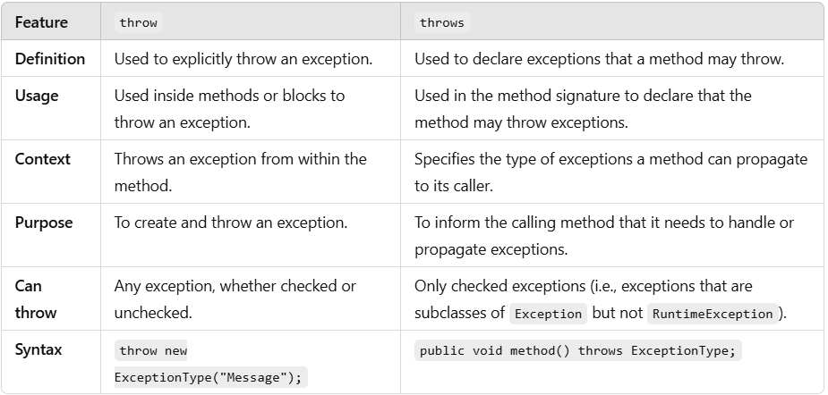 Difference Between Runnable and Callable Interfaces in Java | by Full Stack With Ram | Apr, 2025 ...