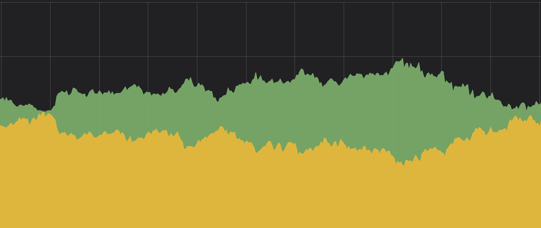 How to use the OpenWeatherMap API with Python | by Saul Costa | Next Tech | Medium